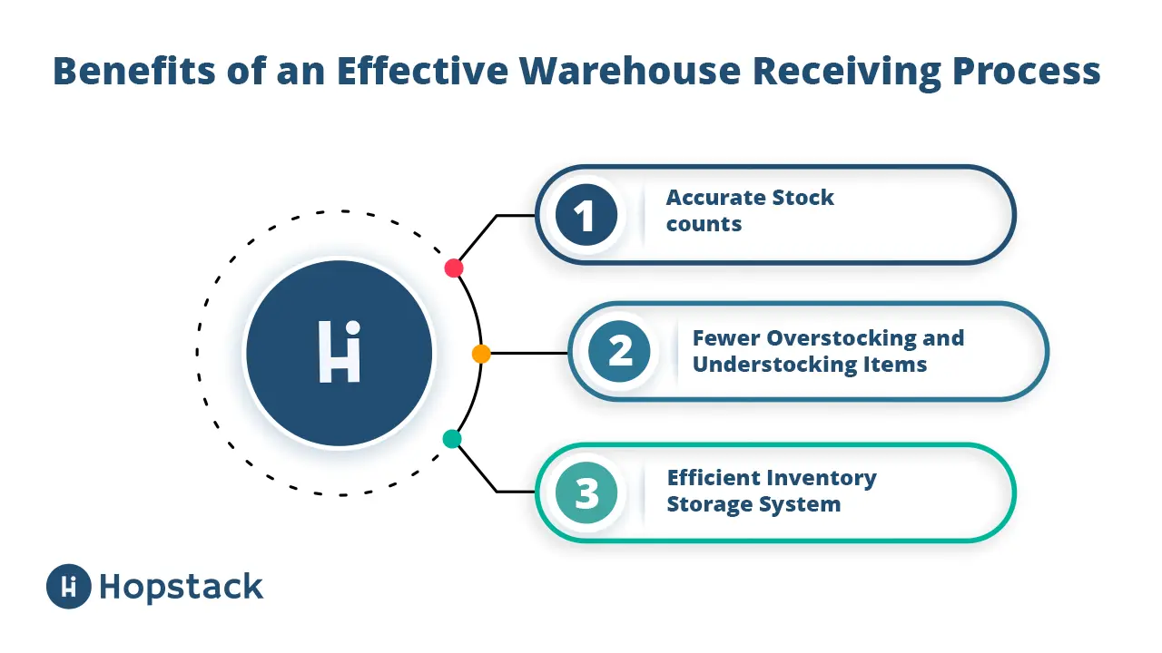 Warehouse Receiving: Process, How To Optimize & Best Practices